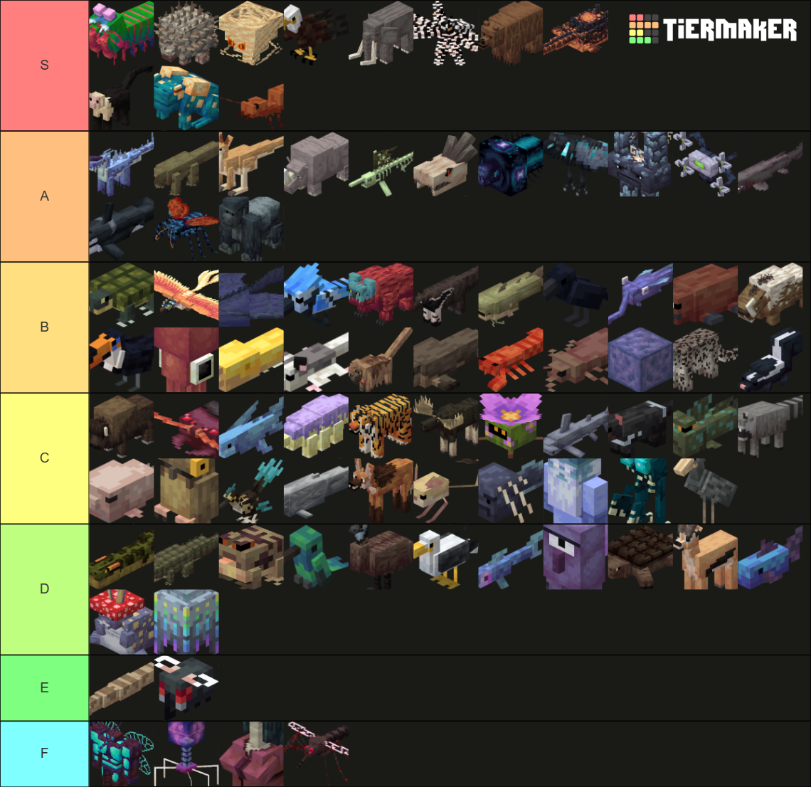 Alex's Mobs V2 Tier List (Community Rankings) - TierMaker