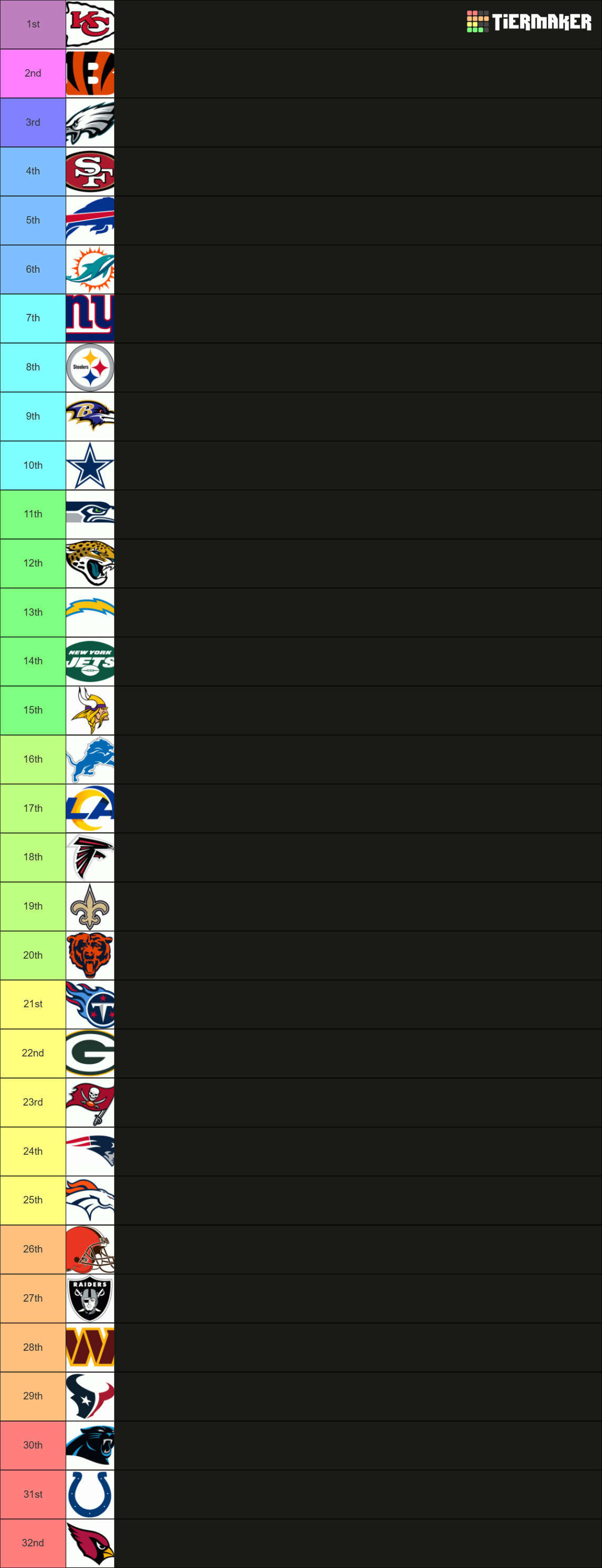 All NFL Team Logos Tier List (Community Rankings) - TierMaker