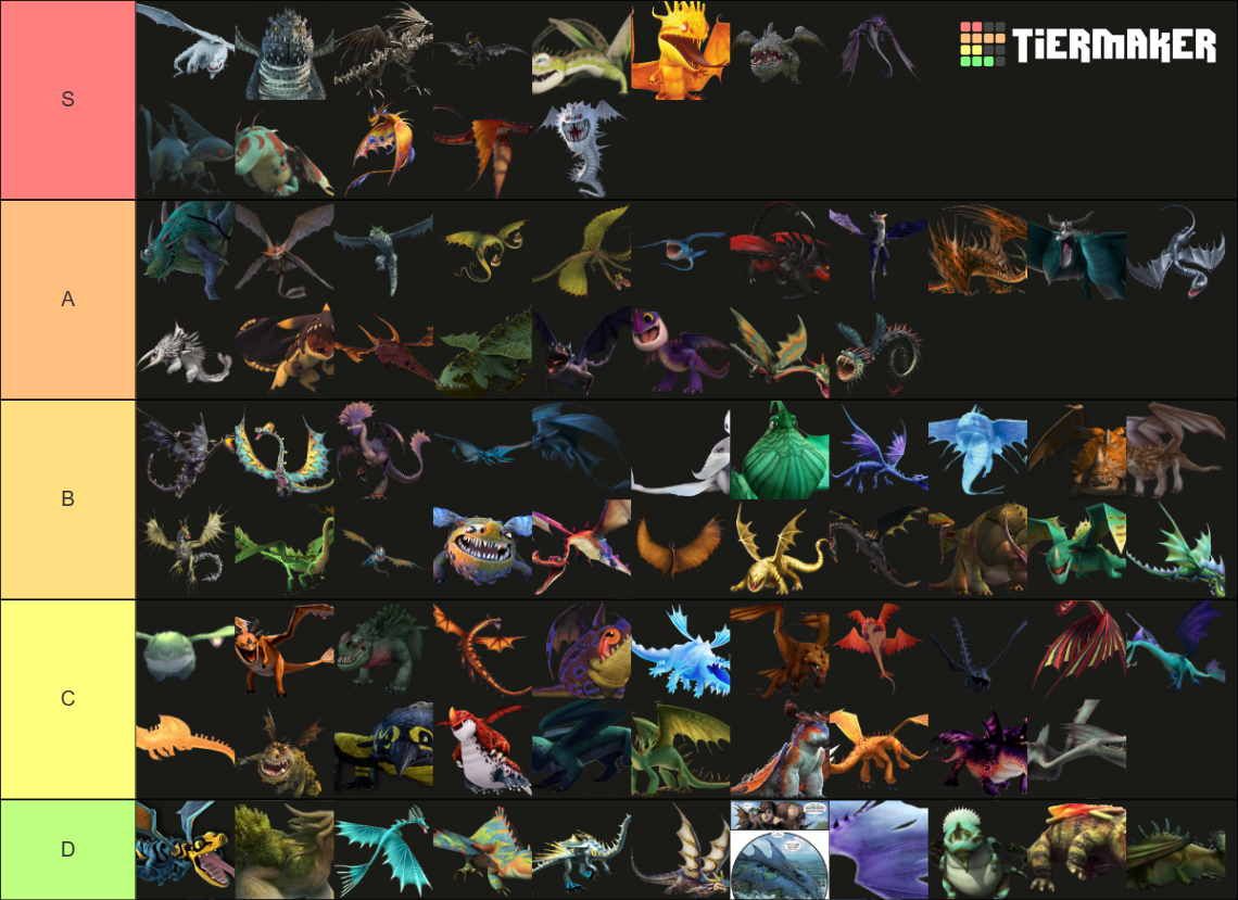 HTTYD Dragon Species Tier List (Community Rankings) - TierMaker
