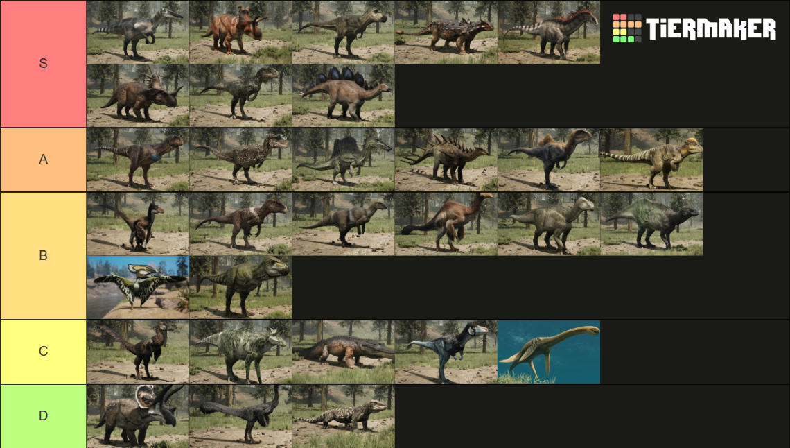 Path of Titans Dinosaur (2023) Tier List (Community Rankings) - TierMaker