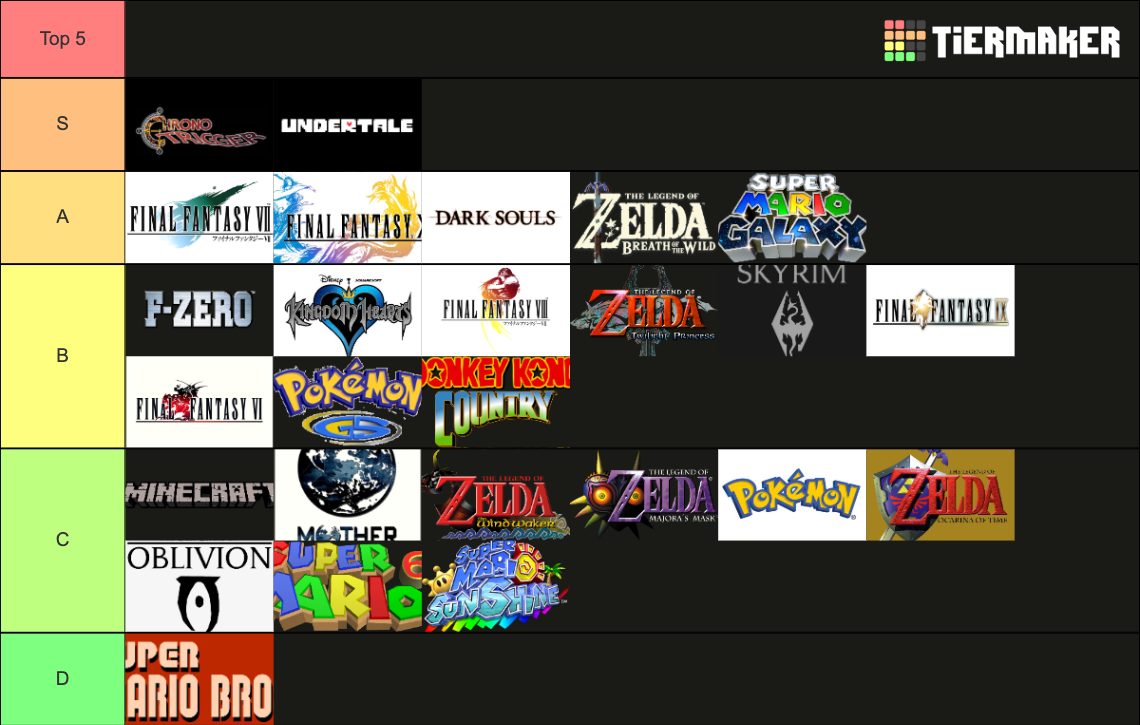 Best Video Game Soundtracks Tier List (Community Rankings) - TierMaker