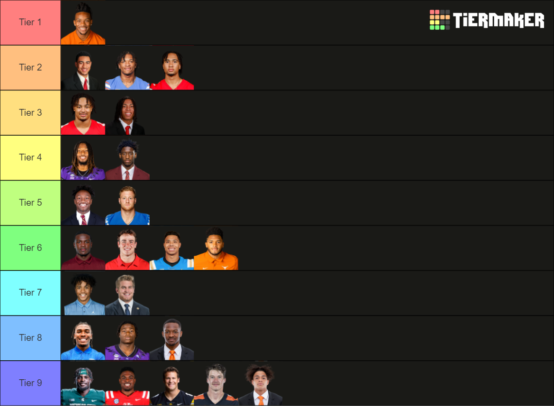 Top 24 SF POST DRAT Tier List (Community Rankings) - TierMaker