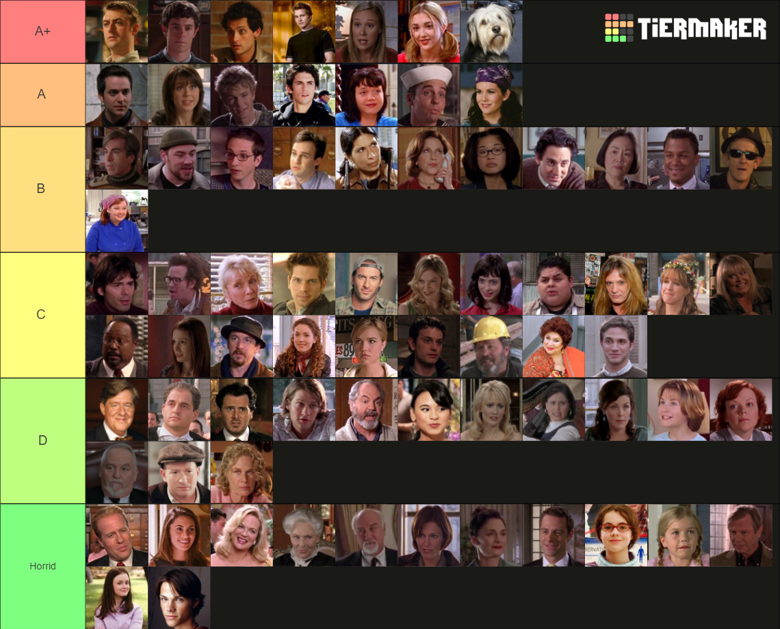 Ranking Gilmore Girls Characters Tier List (Community Rankings) - TierMaker