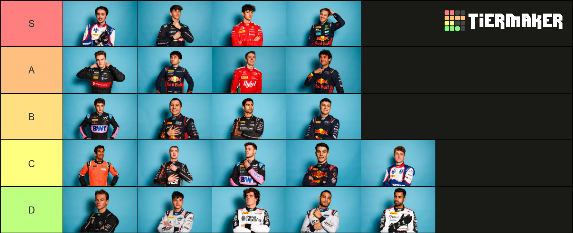 2023 Formula 2 Driver Tier List (Community Rankings) - TierMaker