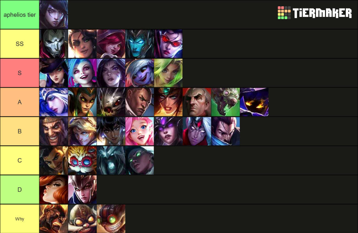 Adc Lol 2023 Tier List Community Rankings TierMaker adc-lol-2023-tier-list-community-rankings-tiermaker