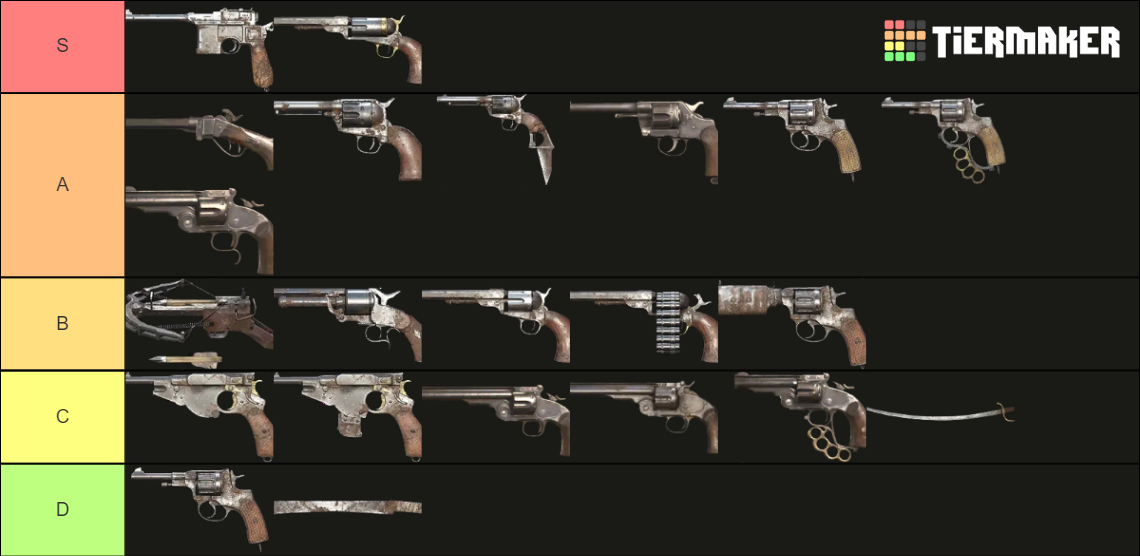 Hunt: Showdown small sidearms Tier List (Community Rankings) - TierMaker