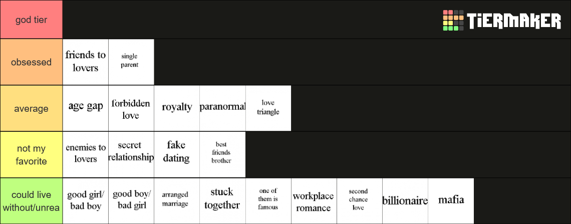 Romance Book Tropes Tier List (Community Rankings) - TierMaker