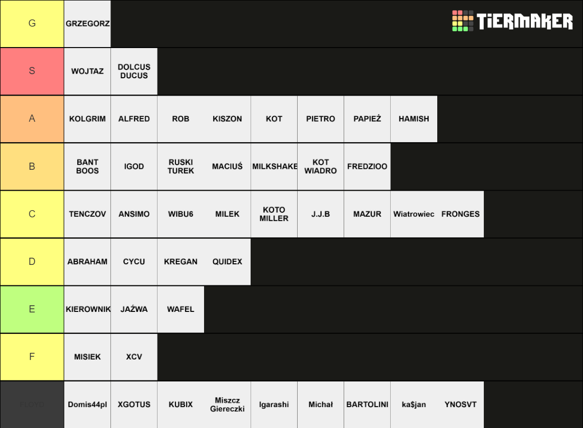 chuj 12 Tier List (Community Rankings) - TierMaker