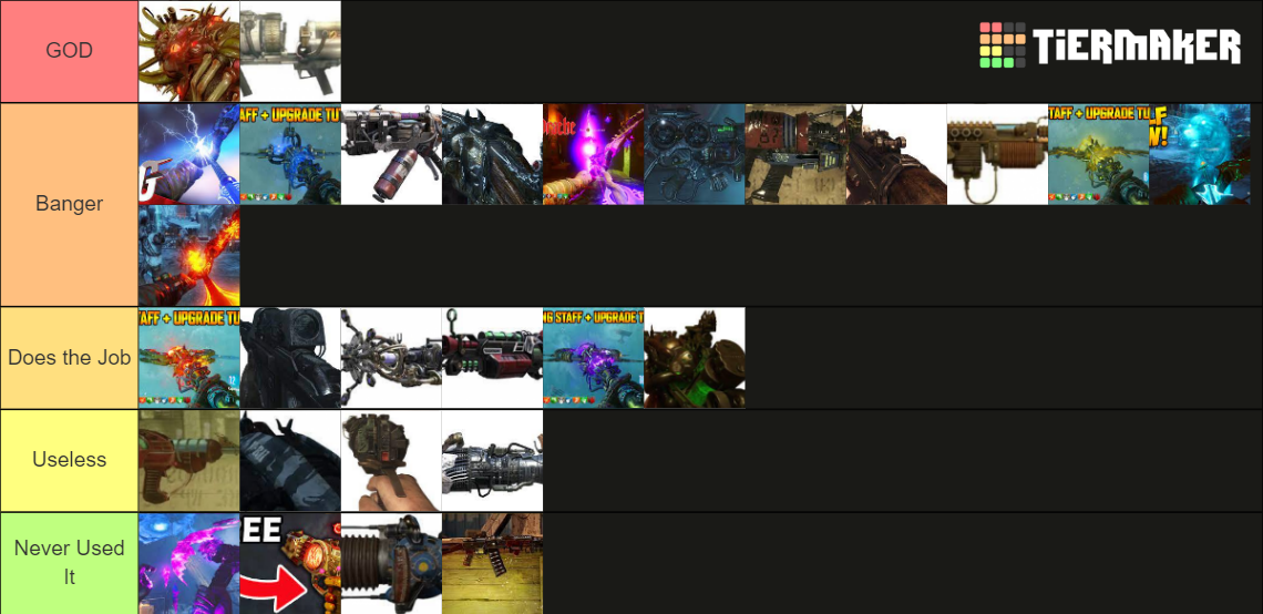Call of Duty Zombies Wonder Weapon Rankings (Treyarch) Tier List ...
