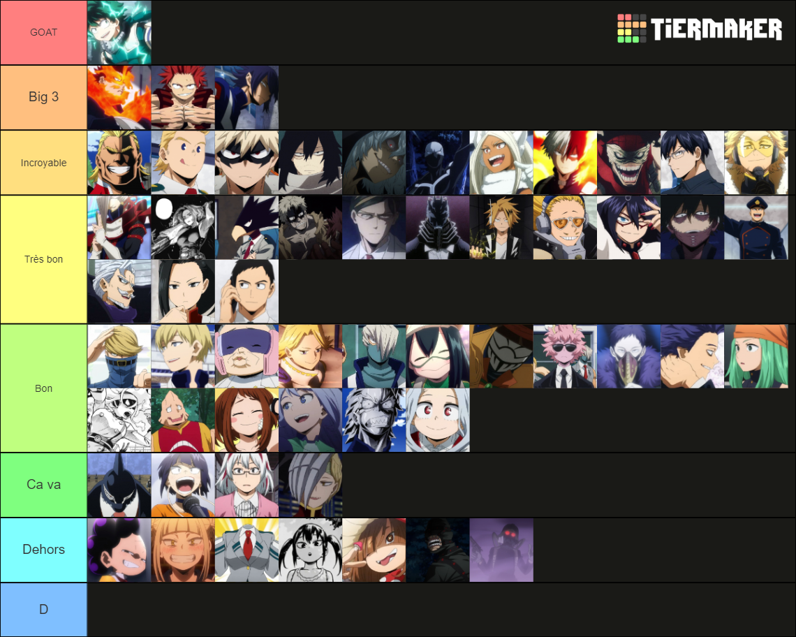 All MHA Characters (133) Tier List (Community Rankings) - TierMaker