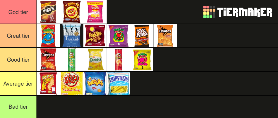 UK Crisps Tier List (Community Rankings) - TierMaker