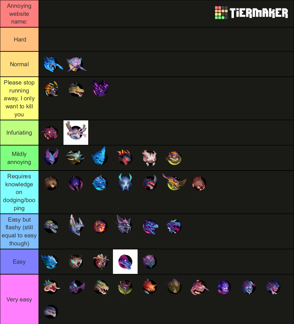 Dauntless 1.13.3 behemoth Tier List (Community Rankings) - TierMaker