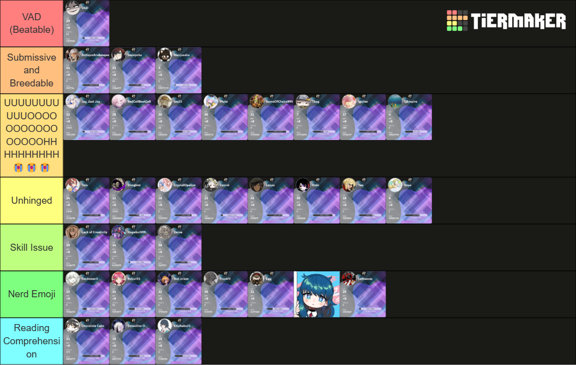 #Gacha Subhumans Supreme™ Tier List (Community Rankings) - TierMaker