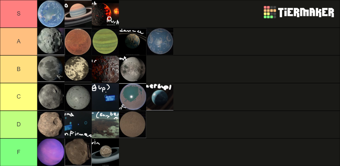 All KSP2 Celestial Objects Tier List (Community Rankings) - TierMaker