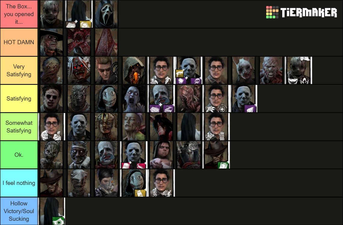 DBD Gratification Tier List (Community Rankings) - TierMaker