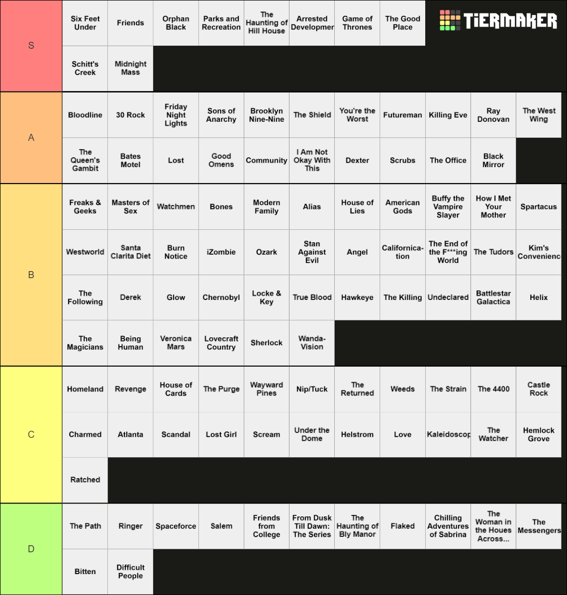 TV Show Ratings Tier List (Community Rankings) - TierMaker