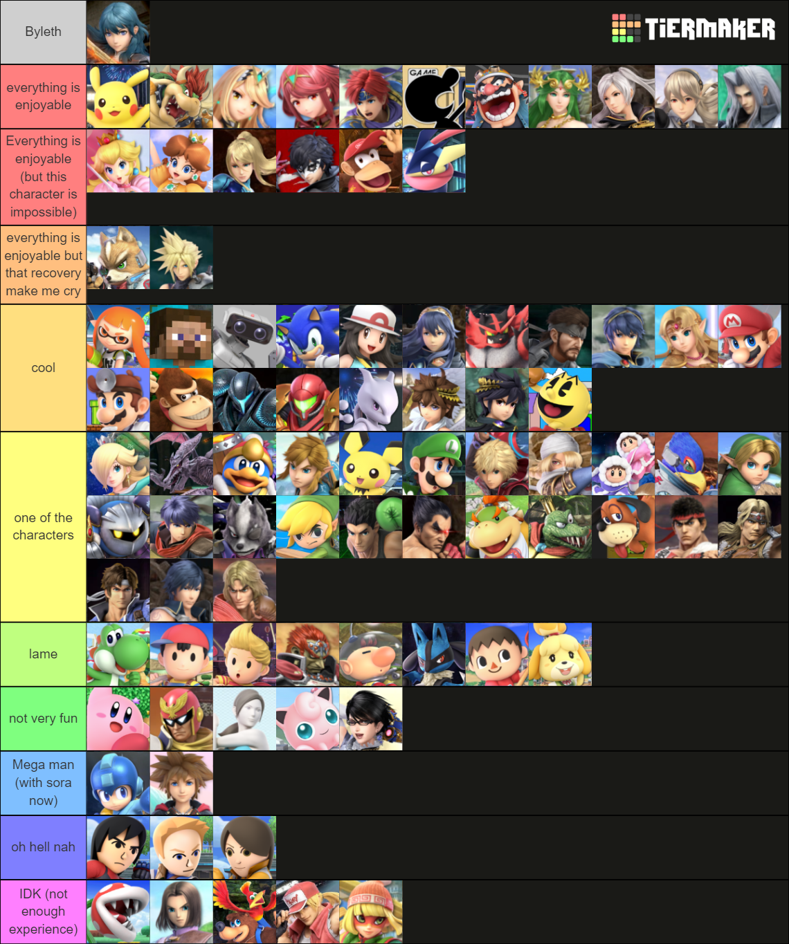 All Smash Ultimate Characters + All DLC Characters Tier List (Community ...