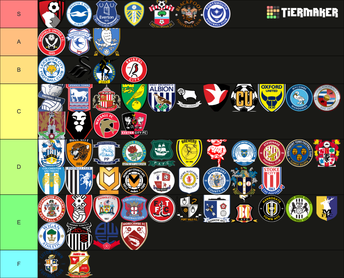 English Football League Clubs Tier List (Community Rankings) - TierMaker