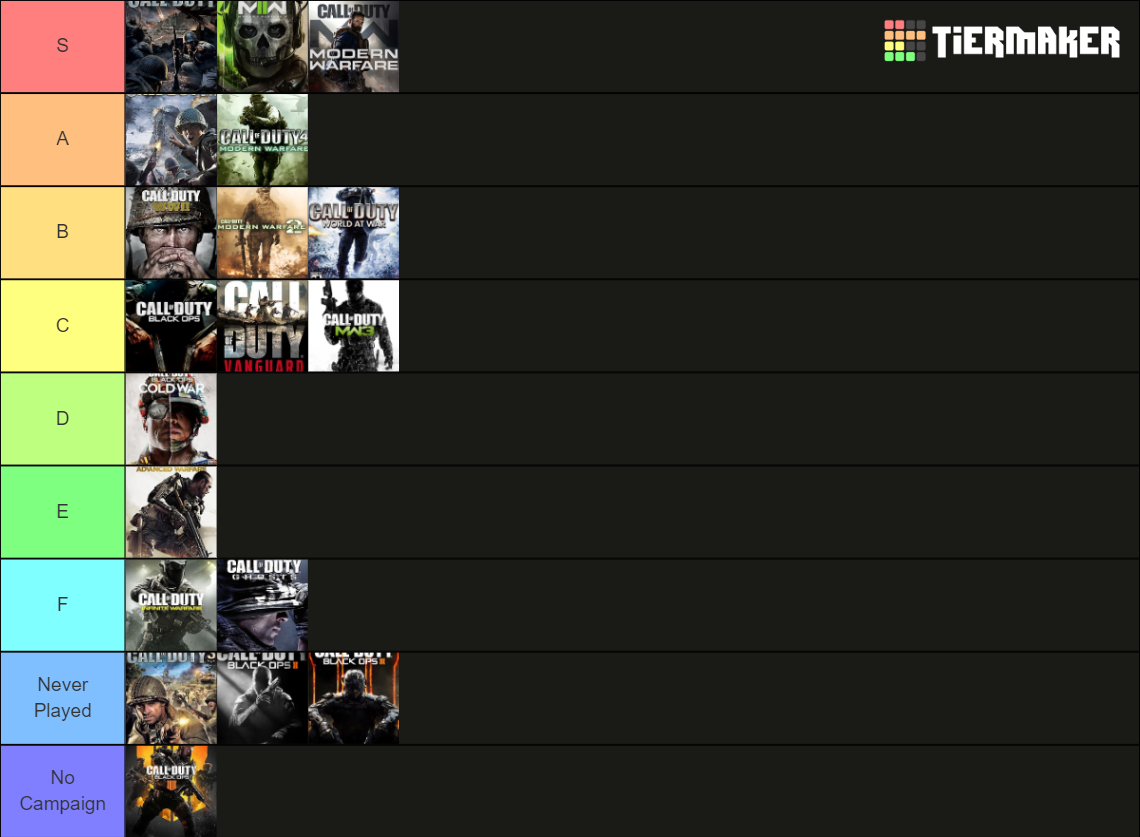 Call of Duty Campaigns (COD 1 - MW2 2022) Tier List (Community Rankings ...