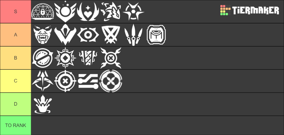 Valorant Ults Tier List (Community Rankings) - TierMaker