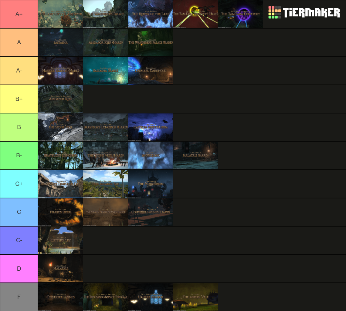 Ffxiv A Realm Reborn All Dungeons Tier List Community Rankings Tiermaker