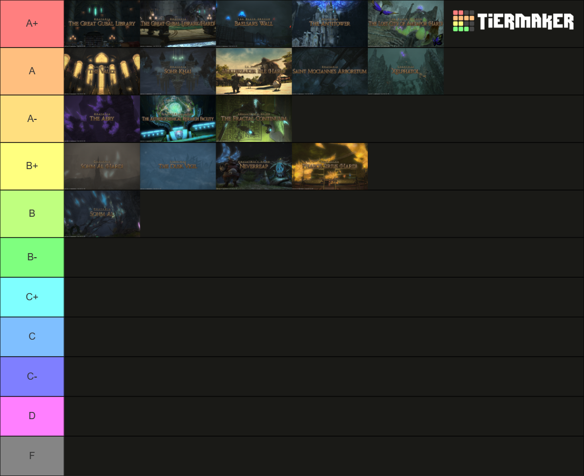 FFXIV: Heavensward Dungeons Tier List (Community Rankings) - TierMaker