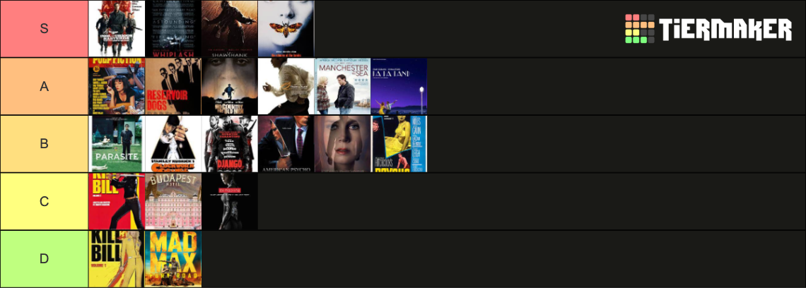 MOVIES FROM LIST Tier List (Community Rankings) - TierMaker