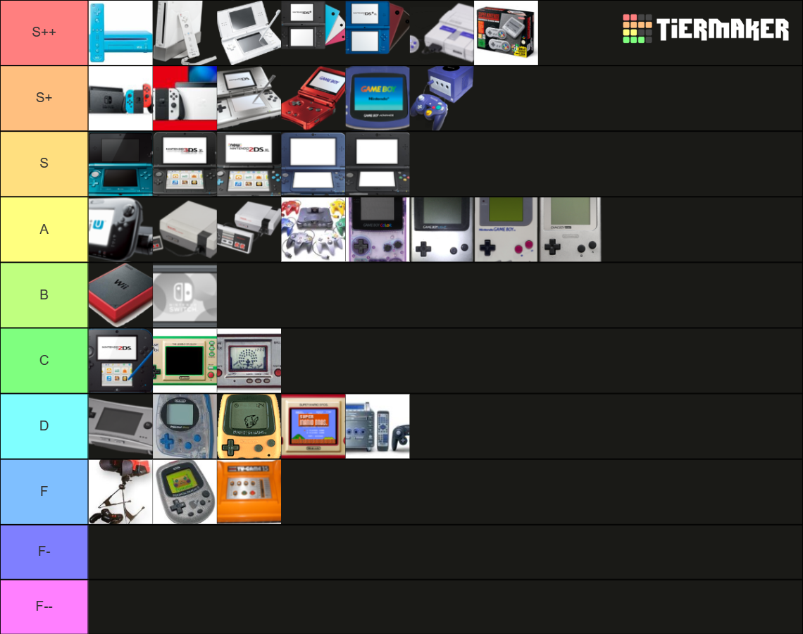 Every Single Nintendo Game Console Tier List (Community Rankings ...