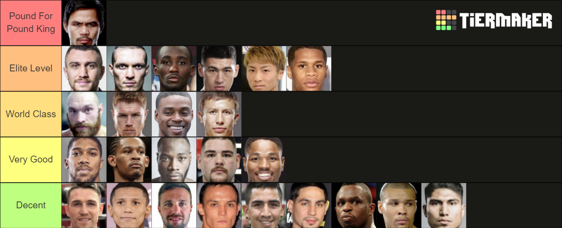 Best Boxers Currently Tier List (Community Rankings) - TierMaker