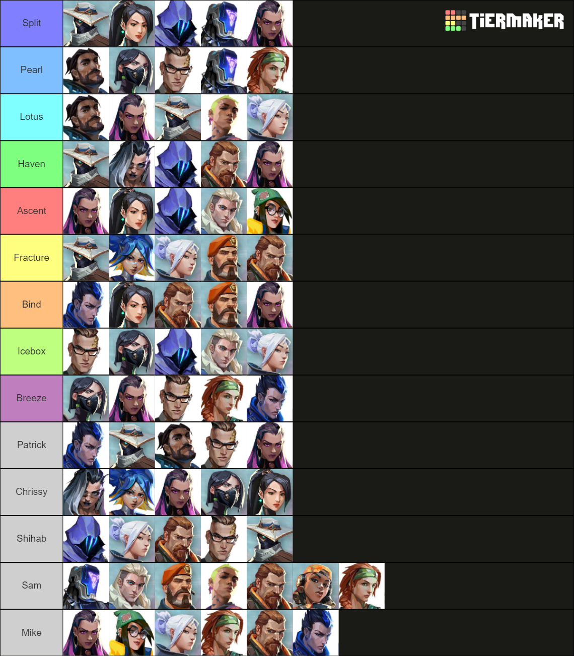 Valorant Agent Compositions per Map (Up to Gekko/Lotus) Tier List (Community Rankings) - TierMaker