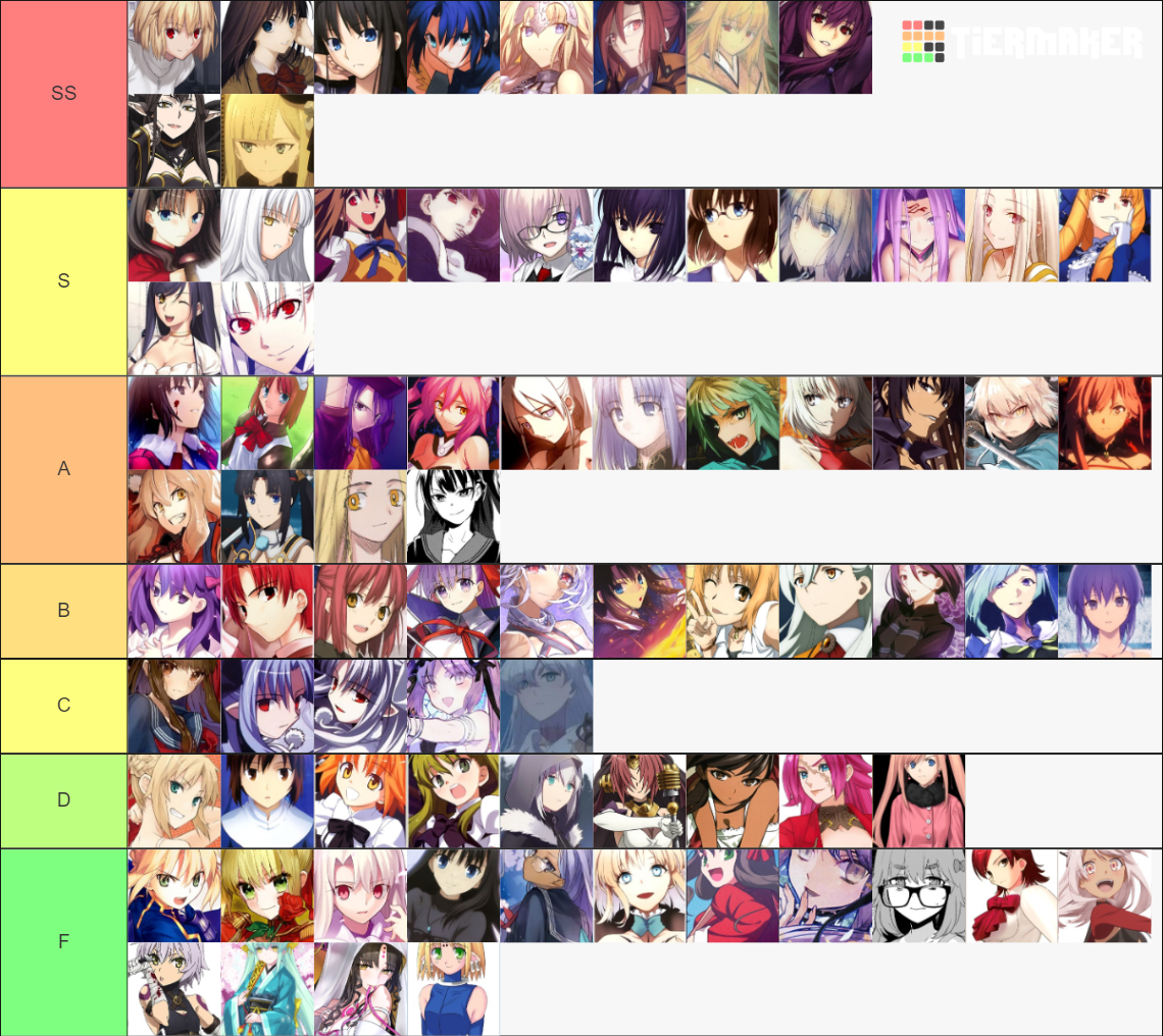 Type moon Female characters Tier List (Community Rankings) - TierMaker