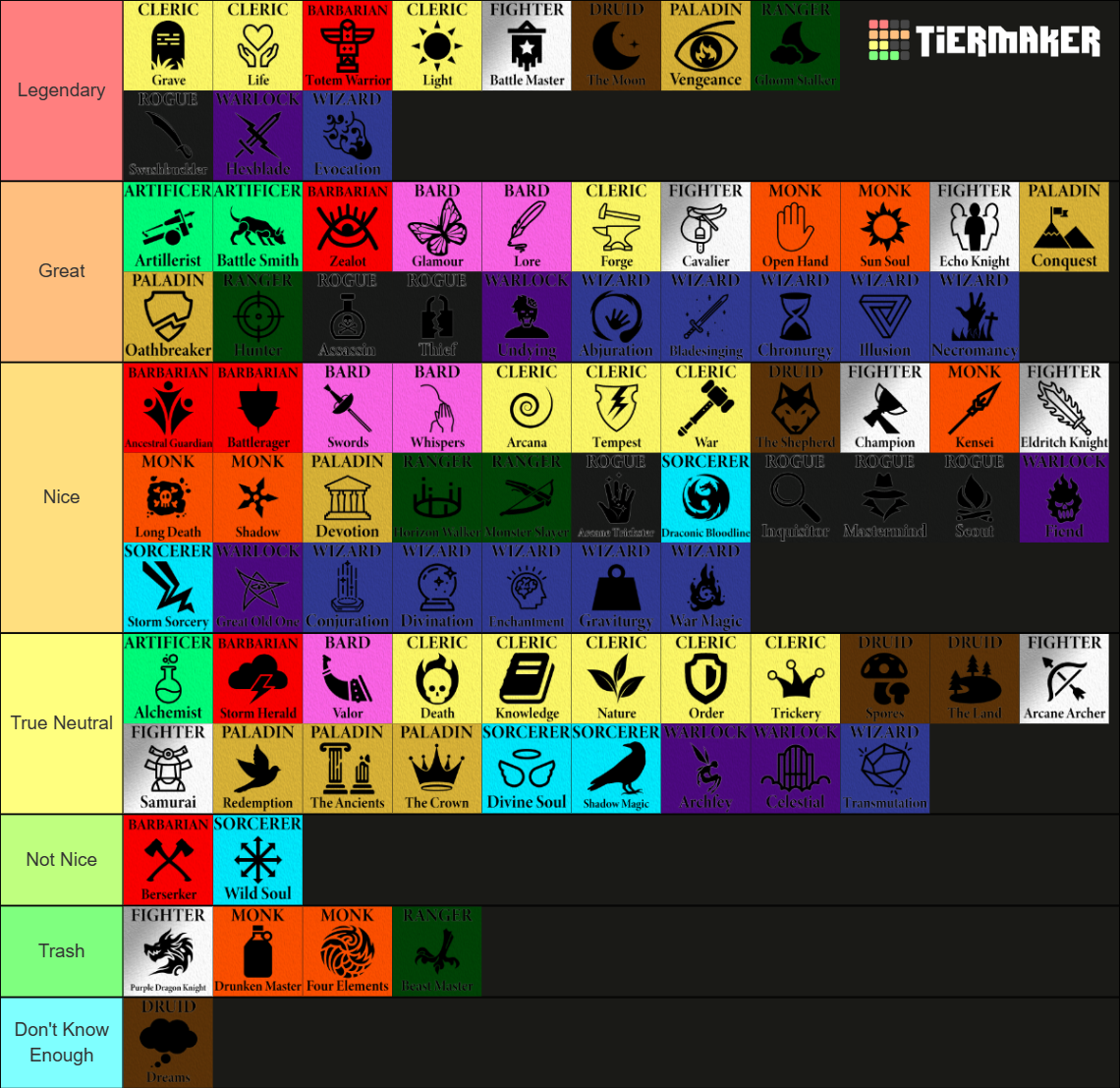 Dungeons & Dragons Classes and Subclasses Tier List (Community Rankings ...