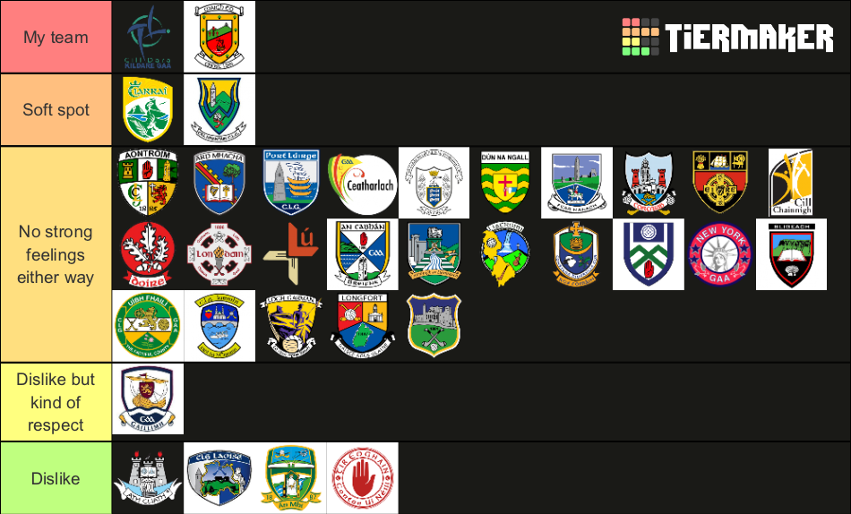 GAA Rivals Tier List (Community Rankings) - TierMaker