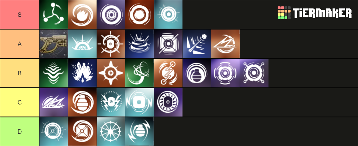 Destiny 2 Grenades Tier List (Community Rankings) - TierMaker