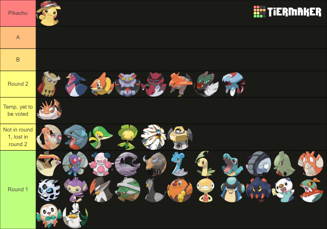 All Ash's Pokémon Tier List (Community Rankings) - TierMaker