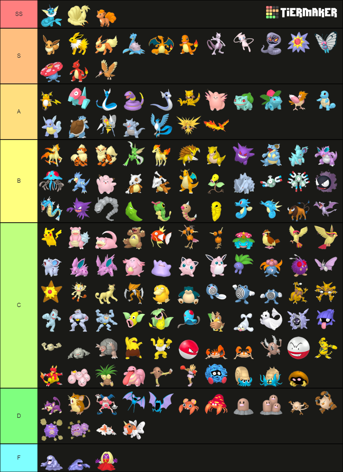 Every Gen 1 Pokemon (HOME renders) Tier List (Community Rankings) - TierMaker