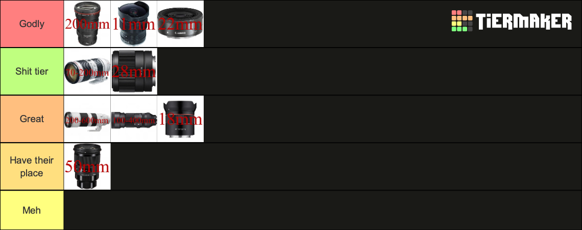 Camera Lens Focal Lengths Tier List (Community Rankings) - TierMaker