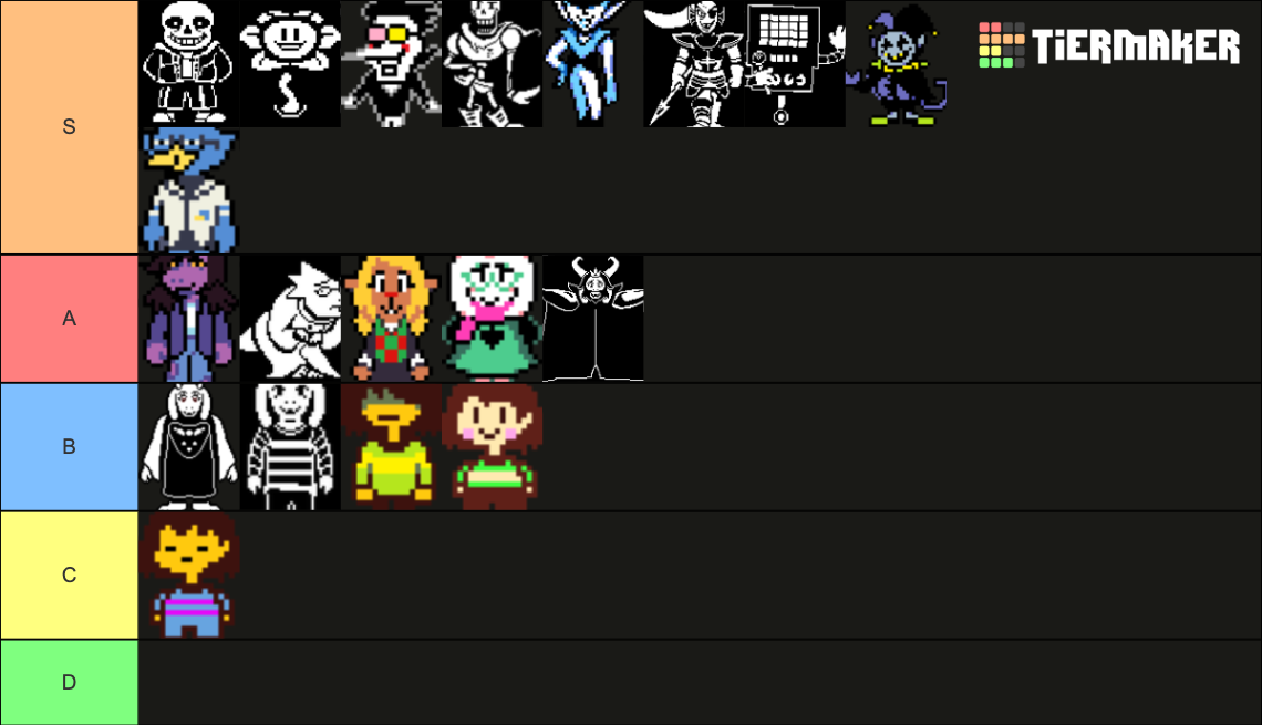 All Undertale/Deltarune Main Characters Tier List (Community Rankings ...