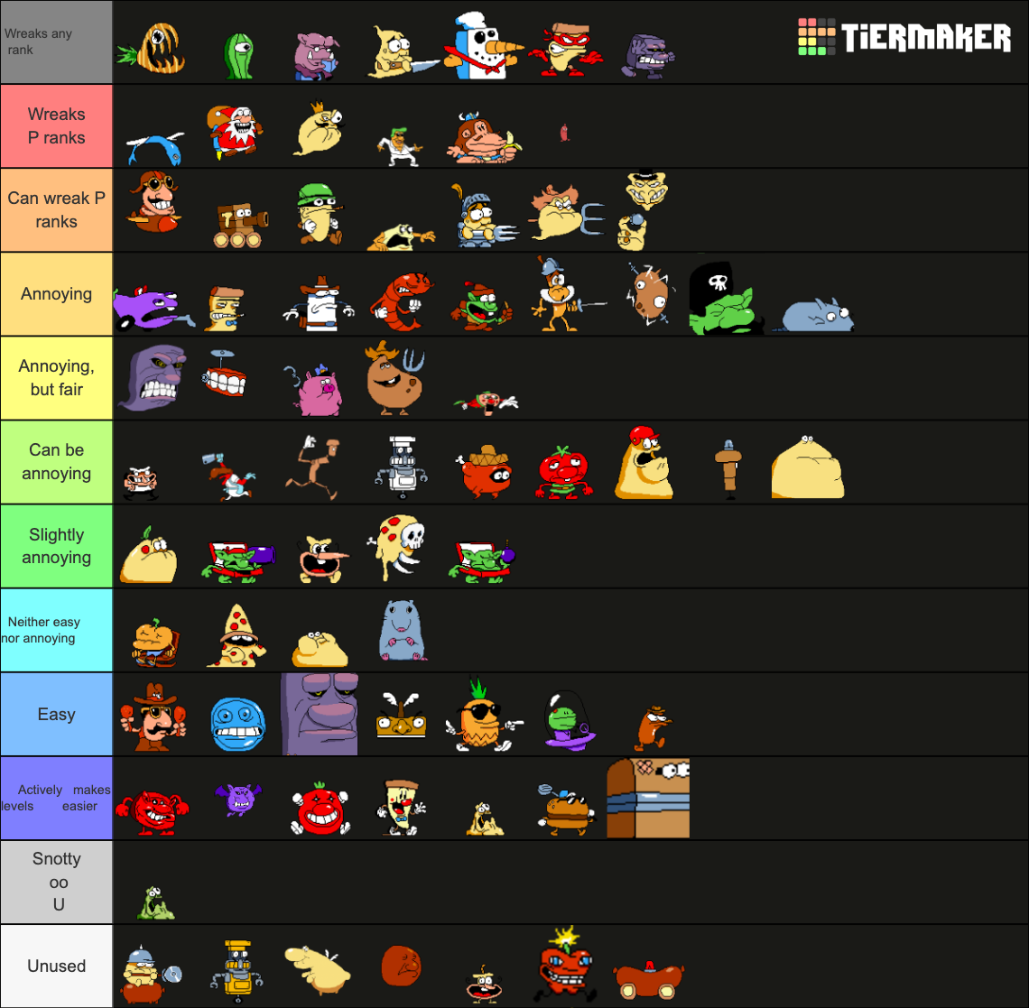 Pizza Tower Character [ALL-INCLUSIVE] Tier List (Community Rankings) - TierMaker