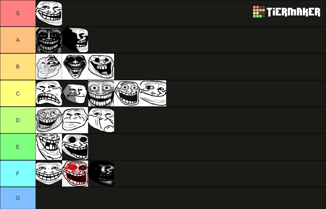 Trollge faces Tier List (Community Rankings) - TierMaker