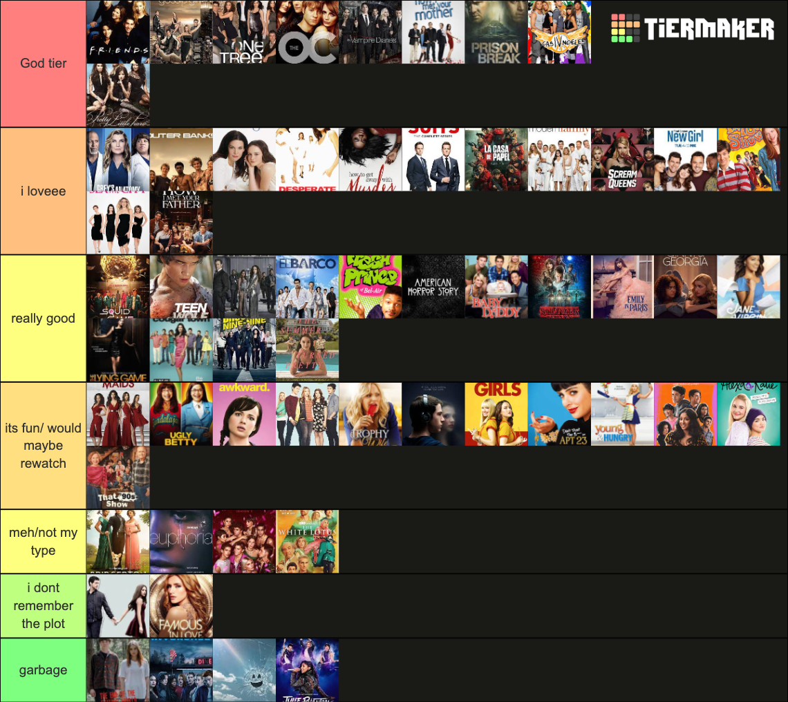 Tv Shows I've Watched Tier List (Community Rankings) - TierMaker