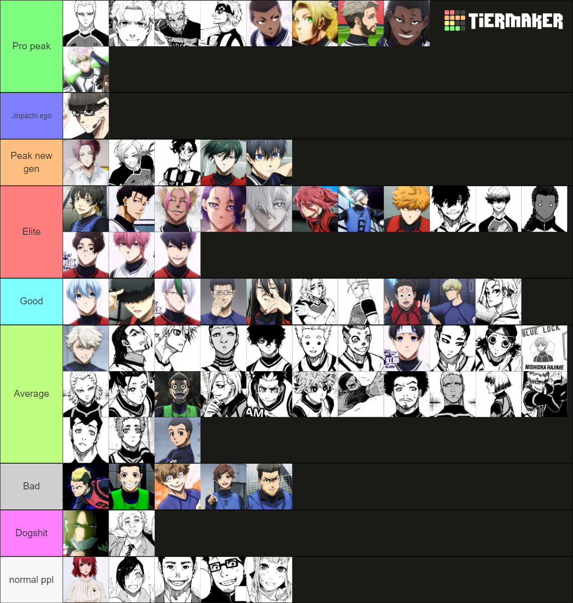 Blue Lock Characters Tier List (Community Rankings) - TierMaker