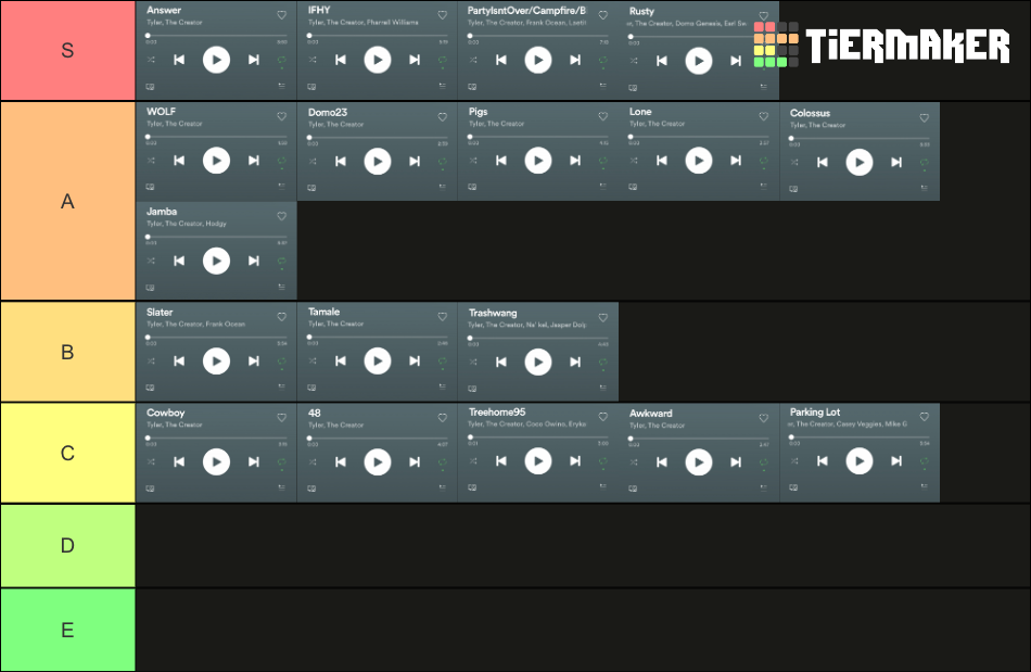 Tyler, The Creator Wolf Songs Ranked Tier List (Community Rankings ...