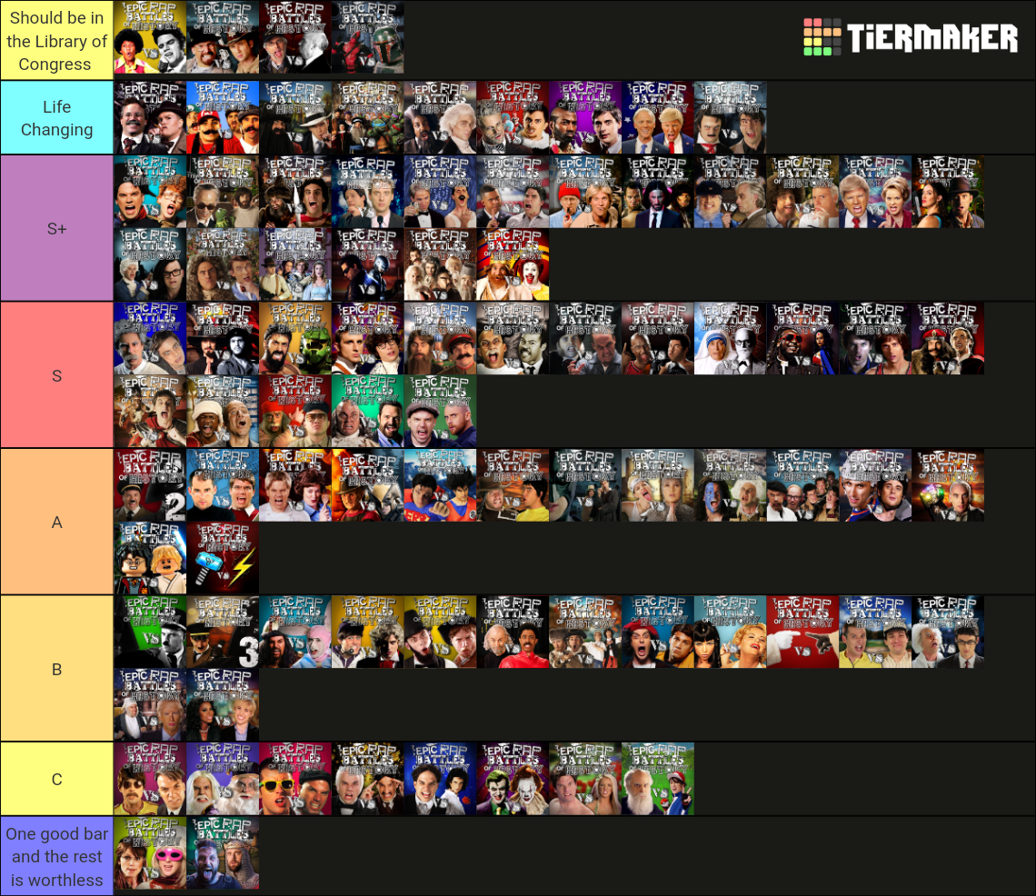 Every ERB Installment Tier List (Community Rankings) - TierMaker
