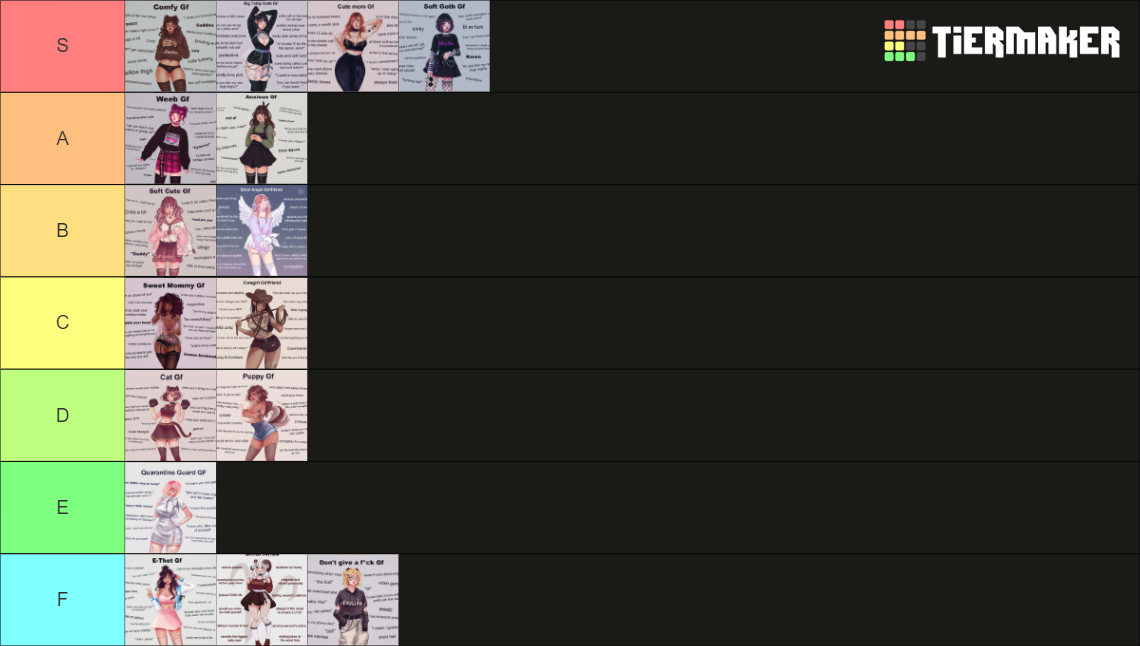 Types of GF Tier List (Community Rankings) - TierMaker