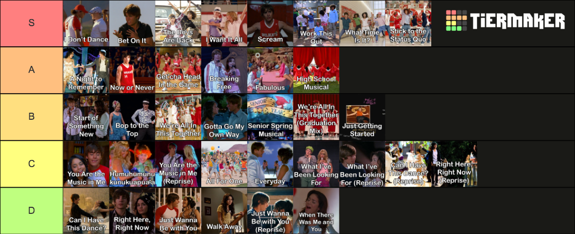 Every High School Musical Song Tier List (Community Rankings) - TierMaker