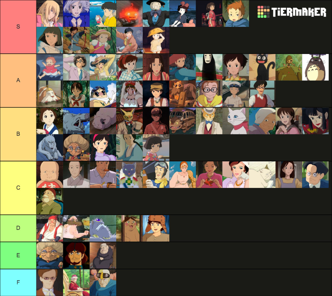 studio ghibli characters Tier List (Community Rankings) - TierMaker