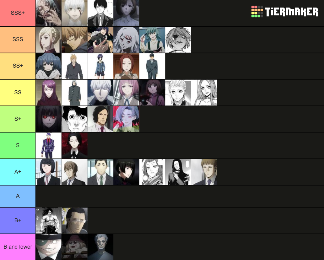 Tokyo ghoul characters Tier List (Community Rankings) - TierMaker