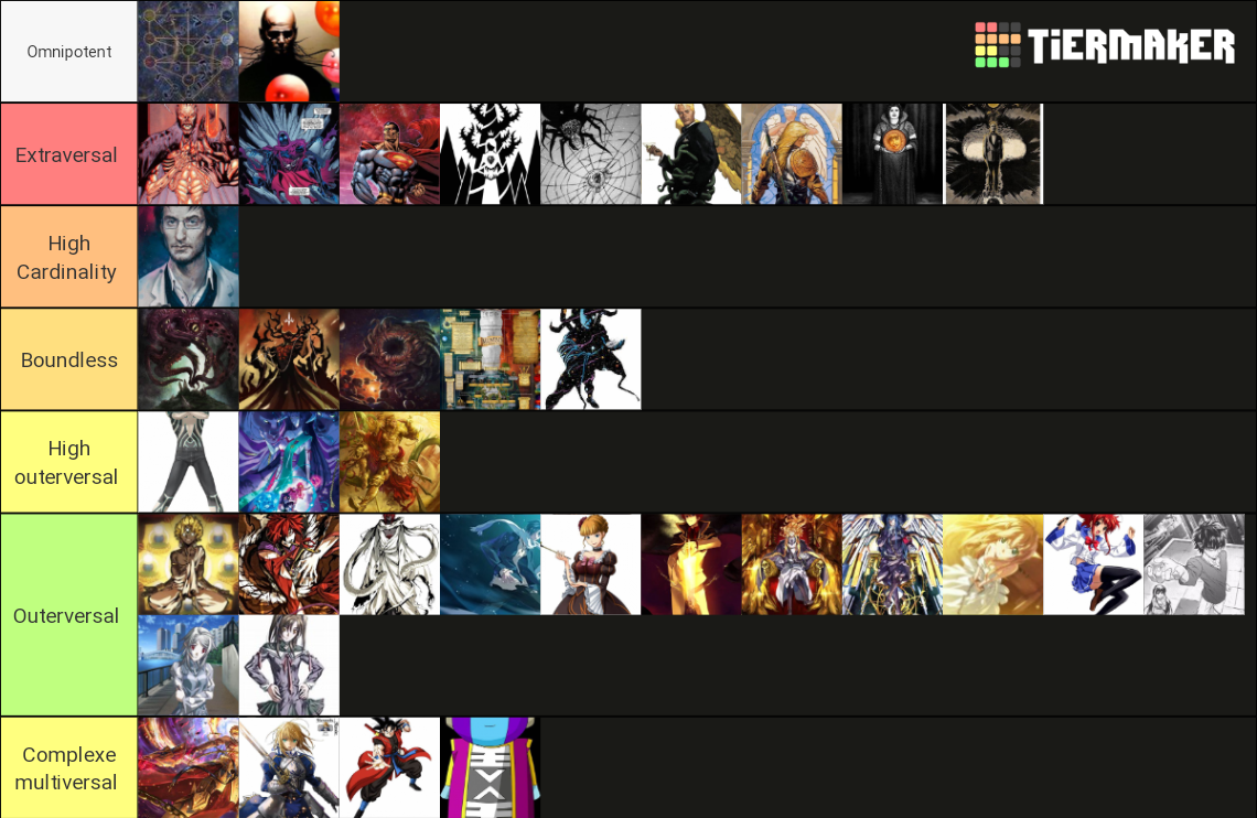 Strongest of The strongest fictional characters Tier List (Community ...