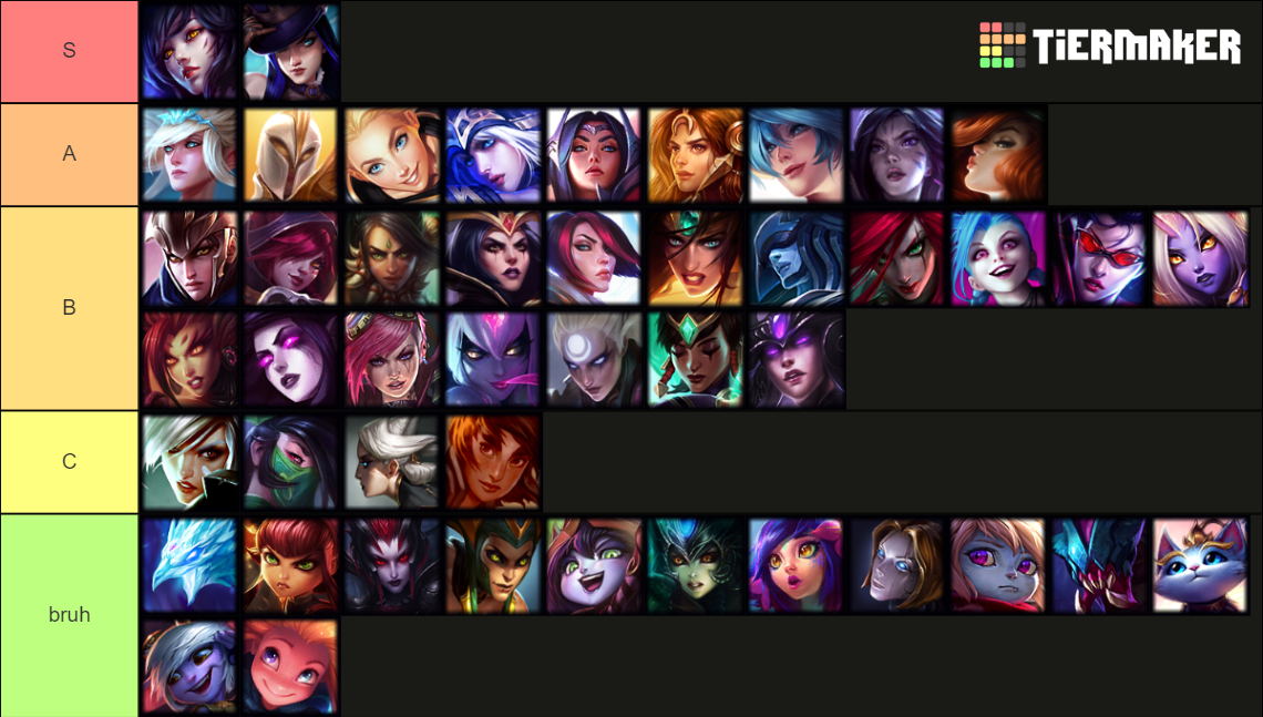 League of Legends Female Champions Tier List (Community Rankings ...
